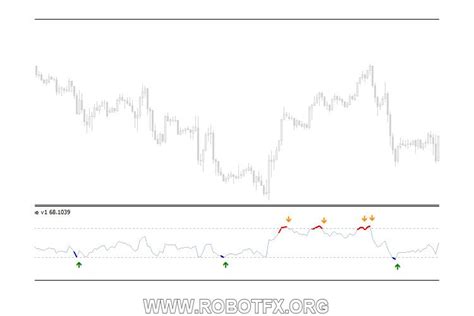 Rsi Extreme Zone Indicator Metatrader 4 Download Metatrader Trading Robots