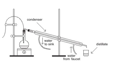 Fractional Distillation Experiment From Chemistry With Vernier