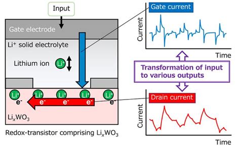 The Decoder Everything Ai On Linkedin Novel Transistor Aims To Make