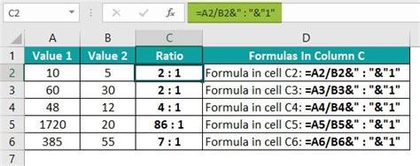 Ratio In Excel Formula Top 4 Methods Step By Step Examples