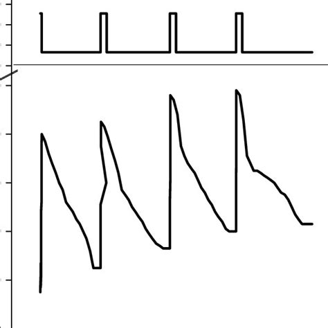 log log plot of the time evolution of the fractal correlation length