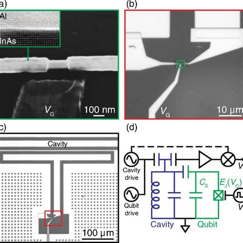 Pdf A Semiconductor Nanowire Based Superconducting Qubit