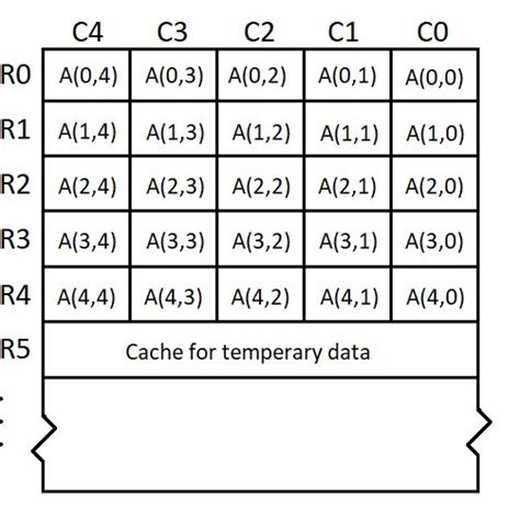 Data Mapping Of The 1600 Bit State Array Download Scientific Diagram
