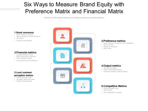 Six Ways To Measure Brand Equity With Preference Matrix And Financial Matrix Ppt Powerpoint