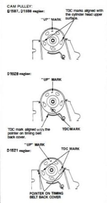 Which Of These Marks Is Tdc R Projecthondas