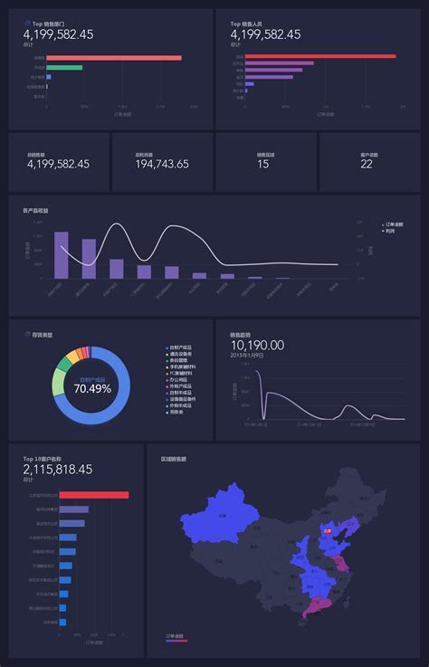 关于销售周报一二事 知乎