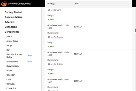 Ui5 Table Sticky Header Is On Top Of The Whole Content · Issue 3817