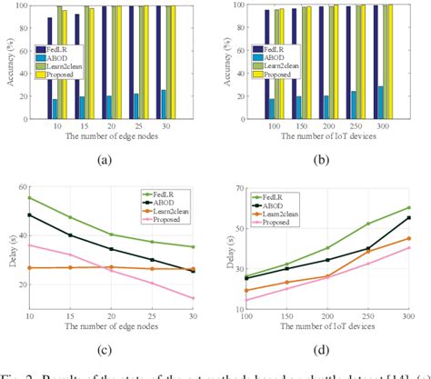 Figure 1 From Collaborative Edge Service Placement For Maximizing Qos