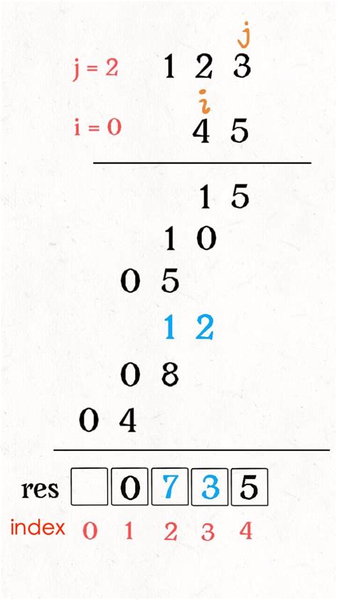 Fucking Algorithm算法思维系列字符串乘法md At Master · Labuladongfucking Algorithm · Github