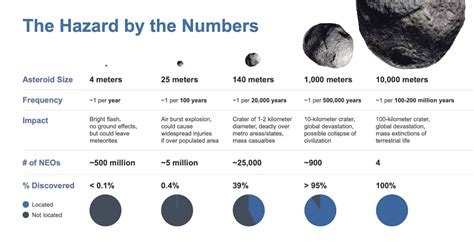How Many Scary Asteroids Really Go Past Earth Every Year