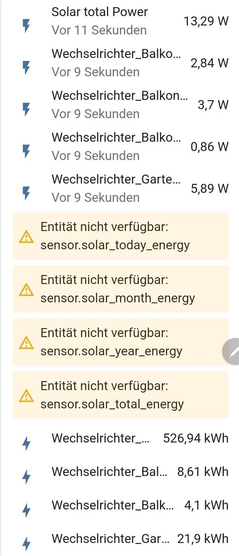 Micro Grid Inverter Envertech Integration Third Party Integrations Home Assistant Community