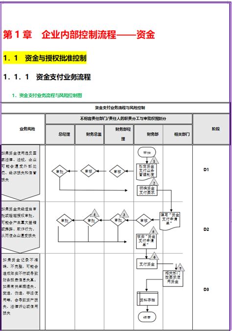 一套近乎完美的企业内部控制制度适用大部分公司，2023最全版 知乎