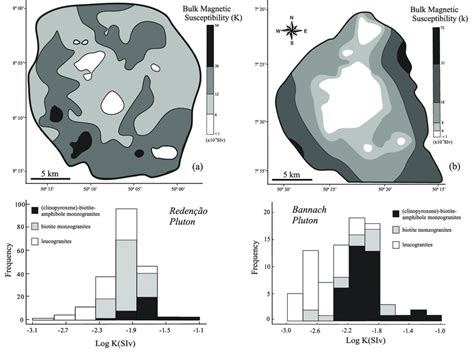 Variation Of Bulk Magnetic Susceptibility Values And Frequency