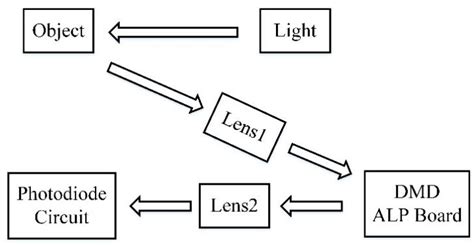 Adaptive High Resolution Imaging Method Based On Compressive Sensing