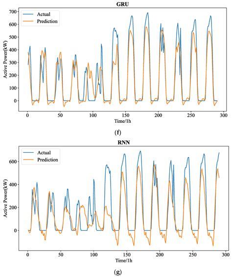 Short Term Photovoltaic Power Forecasting Based On A Novel Autoformer Model