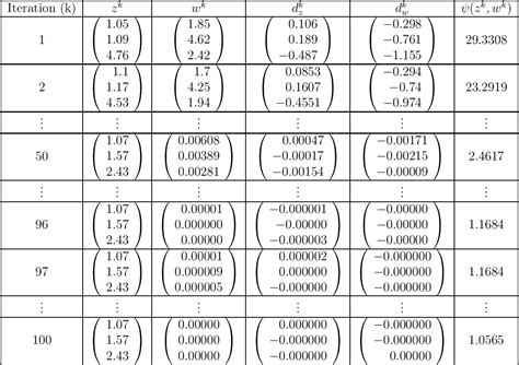 Table 1 from Ju l 2 01 9 On Semimonotone Star Matrices and Linear ...