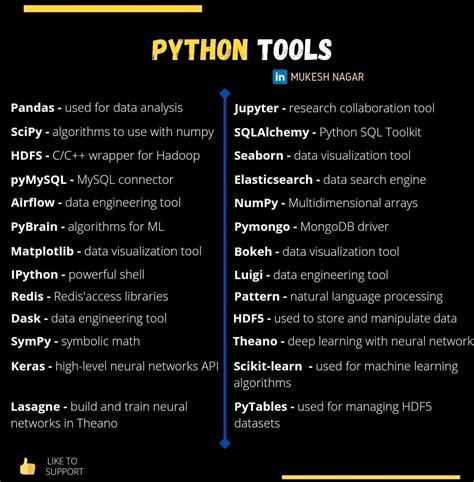 Deborah Minassian M Ed On Linkedin Great List For Python Users And