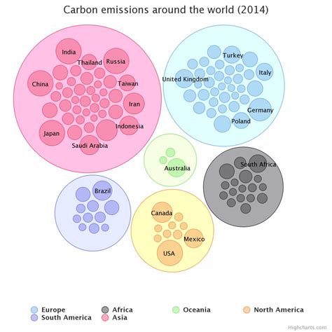 printing chart is all messed up for packed bubble chart · issue 12027
