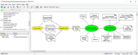 Dsl Of The Week Data A Subset Language For Data Analytics With Python Metacase
