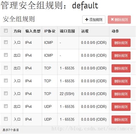 访问运行在openstack实例（云主机）上的mysql数据库openstack云主机访问不了另一台云主机的mysql Csdn博客