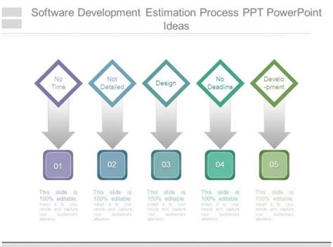 Software Development Estimation Process Ppt Powerpoint Ideas Templates PowerPoint Presentation
