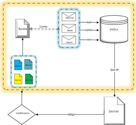 详解springcloud Eureka服务状态监听 编程语言 亿速云