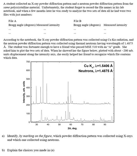 Solved A Student Collected An X Ray Powder Diffraction