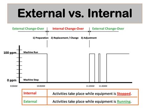 External Activity Vs Internal Activity Knowing This Can Make A World Of Difference In The