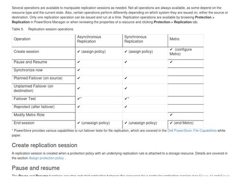 Replication Operations Dell Powerstore Replication Technologies Dell Technologies Info Hub