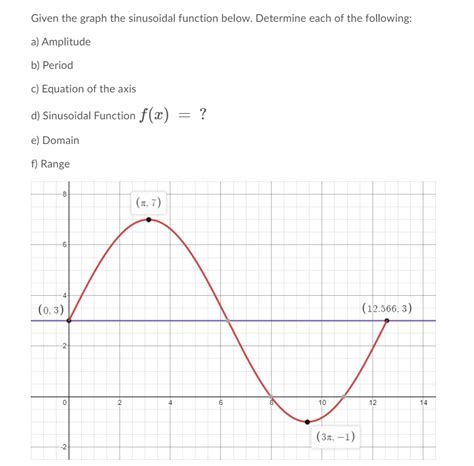 Solved Given The Graph The Sinusoidal Function Below Chegg Com