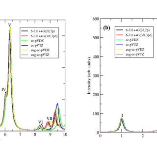 Optical Absorption Spectra Of A B And B B Cluster Computed