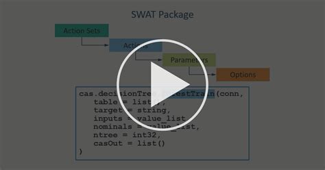 Cas Actions In Sas Viya Sas® Viya® And Open Source Integration Coursera
