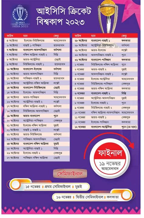 বিশ্বকাপ ক্রিকেট ২০২৩ সময়সূচী