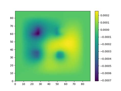 Pointwise Error In Scalar Flux And Convergence Of K Eff For The