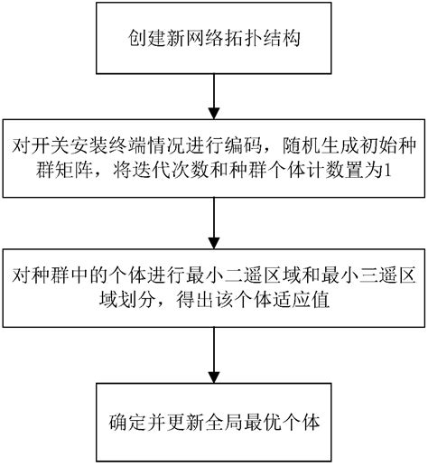 Optimal Configuration Method And Device For Feeder Terminal Eureka Patsnap