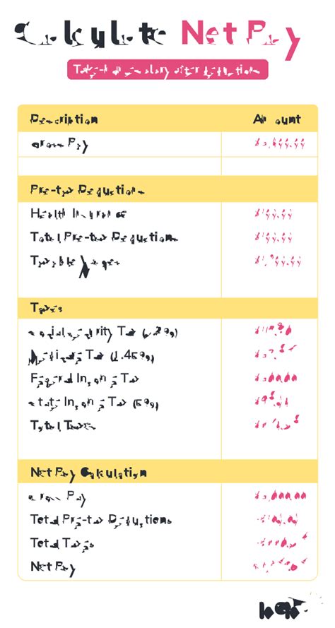 gross pay vs net pay differences and calculation guide keka