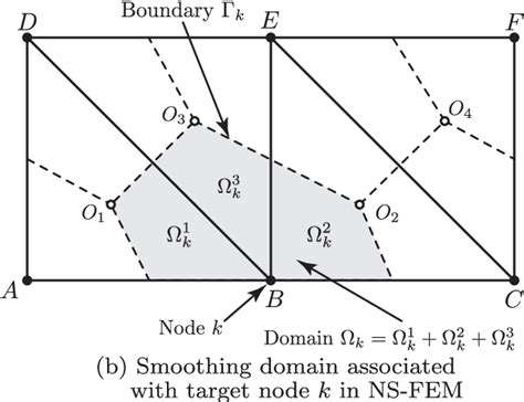 Figure 1 From Strain Smoothing For Compressible And Nearly