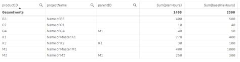 self referencing table hierarchy pivot table qlik community 1570983