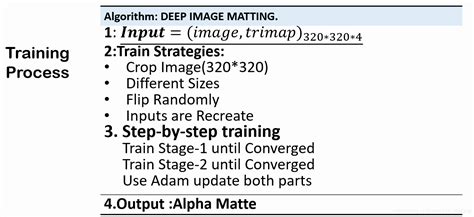[matting]论文阅读：deep image matting 详细解读 csdn博客