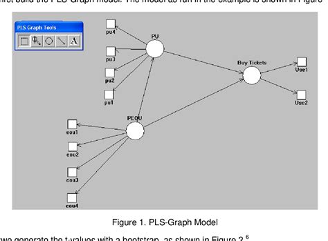 Figure 1 From A Practical Guide To Factorial Validity Using Pls Graph