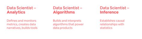 Insight Extractor S Data Engineering And Science Newsletter Insight Extractor Blog