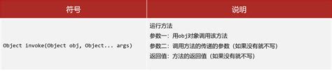 【javase学习】04 4java高级（单元测试、反射、注解、动态代理、xml）黑马程序员javase单元测试 Csdn博客