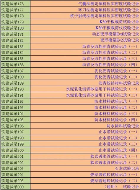 铁路工程试验记录表格9205 2015文档之家