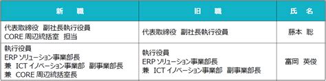 人事異動のお知らせ ニュース トピックス AJS株式会社