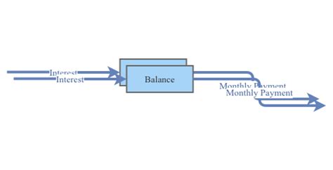 APR Model Insight Maker