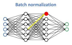 Pytorch How To Apply Batch Normalization In Pytorch