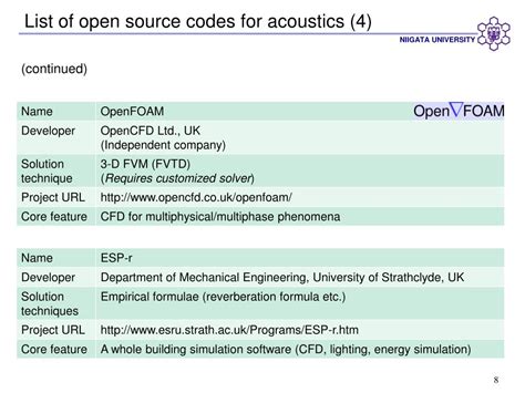 Ppt A Survey On Open Source Codes For Computational Acoustics Takuya