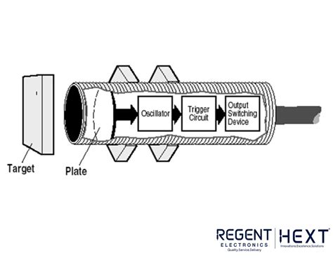 Working Principle Of Capacitive Proximity Sensor Regent Electronics
