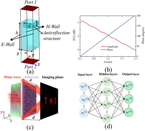 A Illustration Of The Unit Cell And Simulation Boundary Conditions