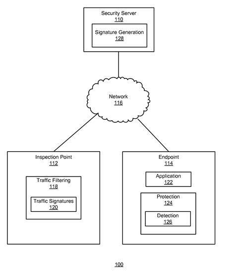Signature Creation For Malicious Network Traffic Eureka Patsnap